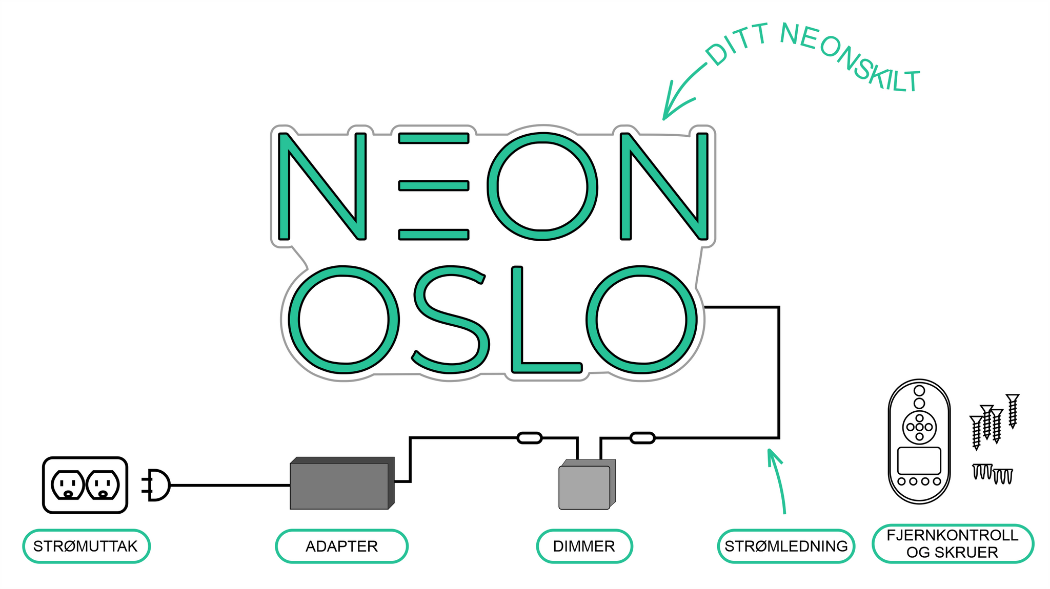 Design ditt eget neonskilt på sekunder - NEONOSLO – Neon Oslo